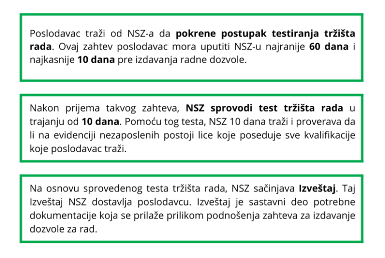 Radne dozvole za strance u Srbiji | Zunic Law Firm
