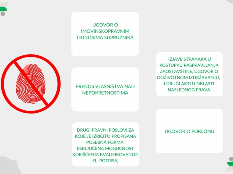 Elektronski potpis - vodič 2025. - Zunic Law