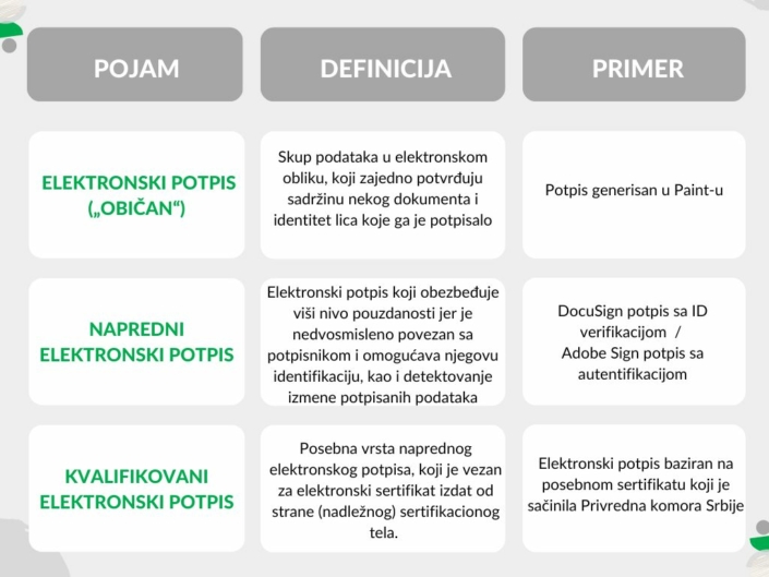 Elektronski potpis - vodič 2025. - Zunic Law