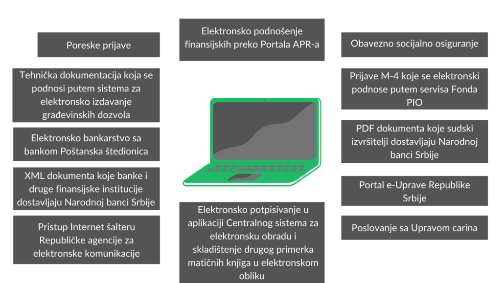 Elektronski potpis - kratak vodič za razumevanje | Zunic Law Firm