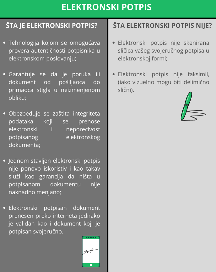 Elektronski potpis - kratak vodič za razumevanje | Zunic Law Firm