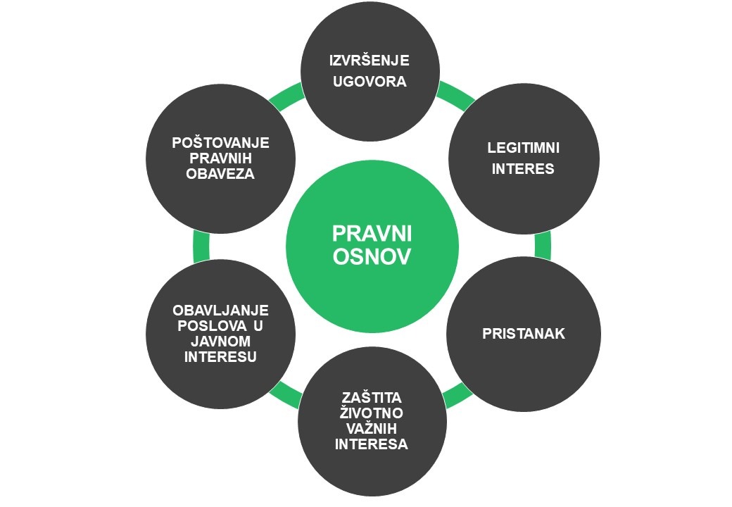 Zakon o zaštiti podataka o ličnosti | Zunic Law Firm