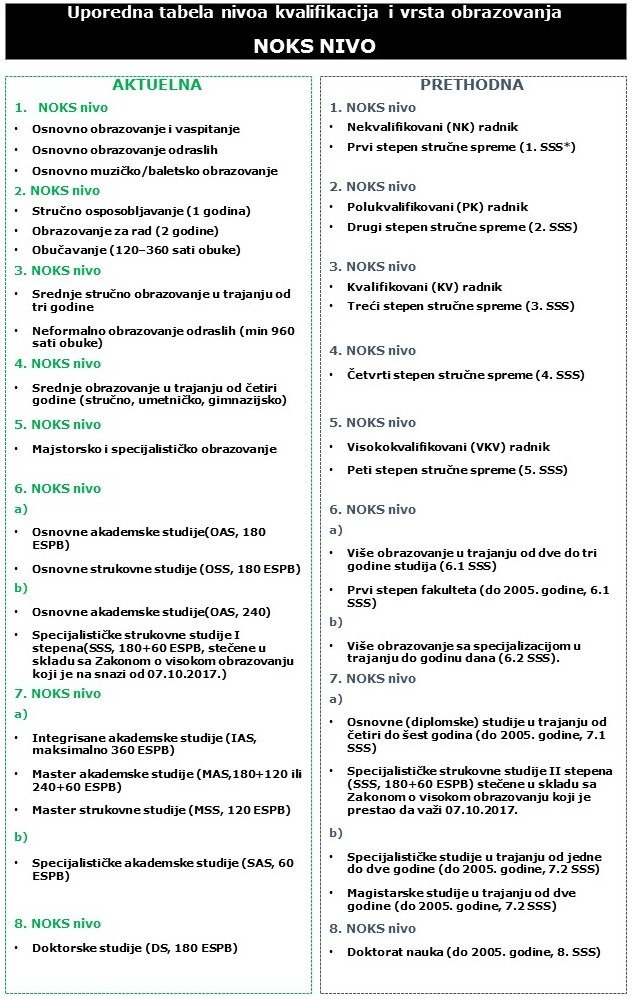 Produžen rok za ažuriranje podataka u vezi sa zanimanjima zaposlenih do ...