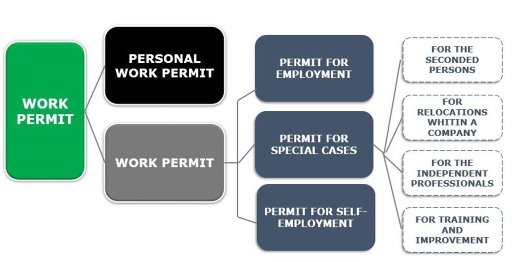Guide to Getting a Work Permit in Serbia | Zunic Law Firm work permit ...
