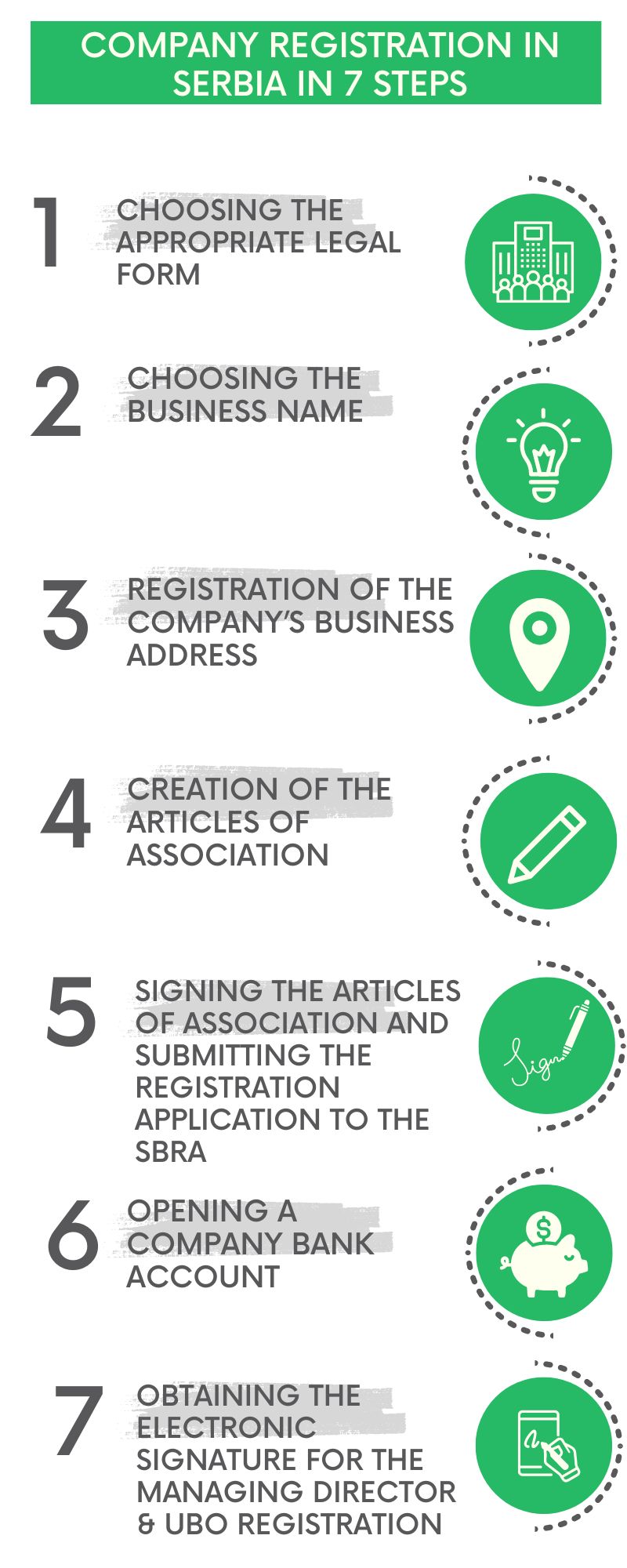 Is It Possible To Register a Company In Serbia Remotely? - Zunic Law