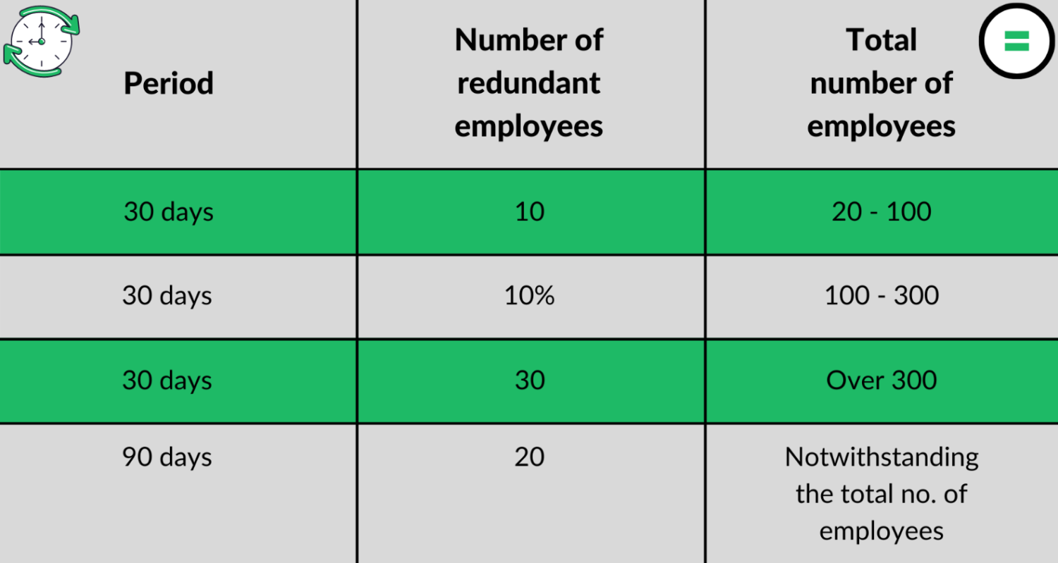 Technological Redundancy in Serbia - Zunic Law