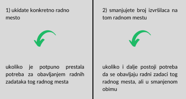Otkaz ugovora o radu kao tehnološki višak - Zunic Law