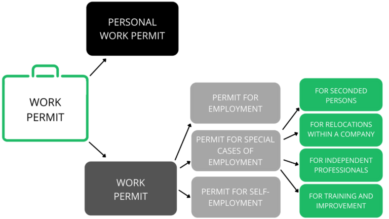 Serbia Work Permit and Residence in 2026 - Zunic Law